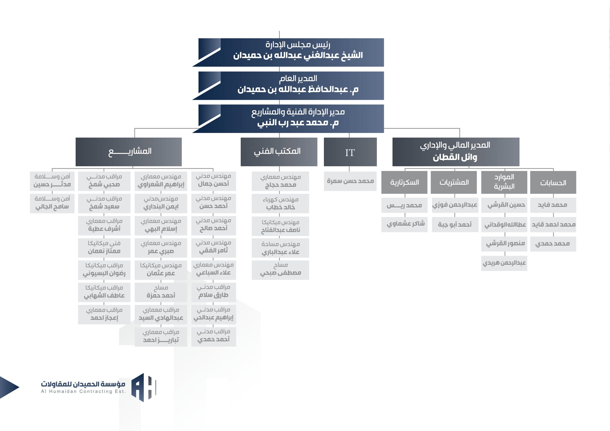 Al Humaidan - Contracting Est